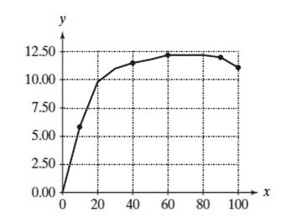 Calculating How Fast Usain Bolt Can Run